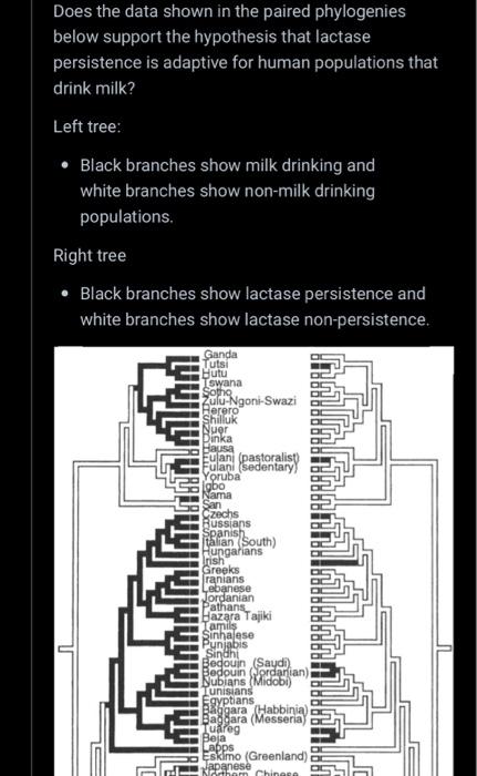 Solved Does the data shown in the paired phylogenies below | Chegg.com