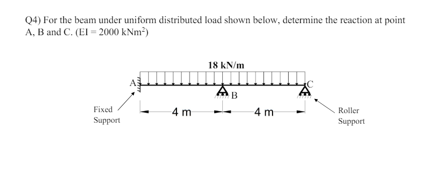 Solved Q4) ﻿For the beam under uniform distributed load | Chegg.com