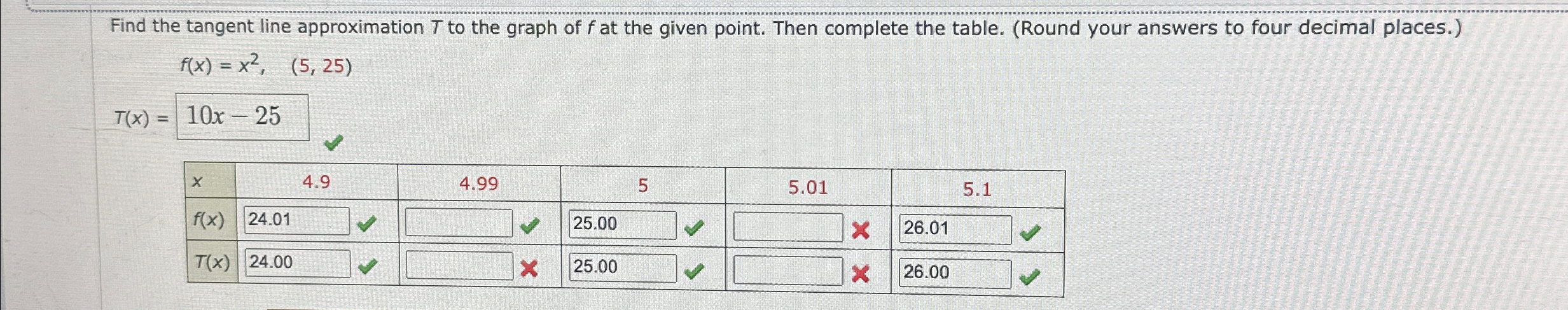Solved Find the tangent line approximation T ﻿to the graph | Chegg.com