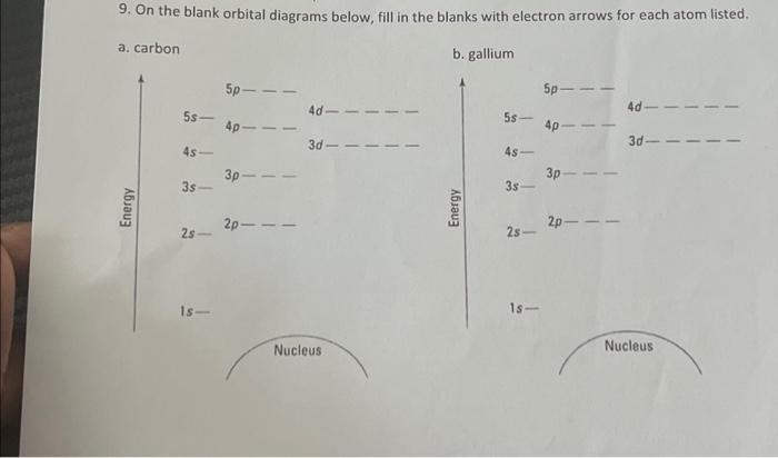 Solved 9. On the blank orbital diagrams below, fill in the | Chegg.com