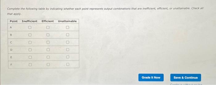 Solved 5. Efficiency in the production possibilities model | Chegg.com