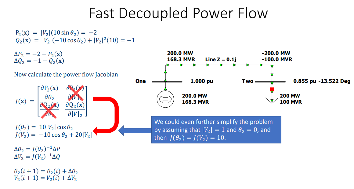 Solved 1. ﻿Please solve the fast decoupled power flow | Chegg.com