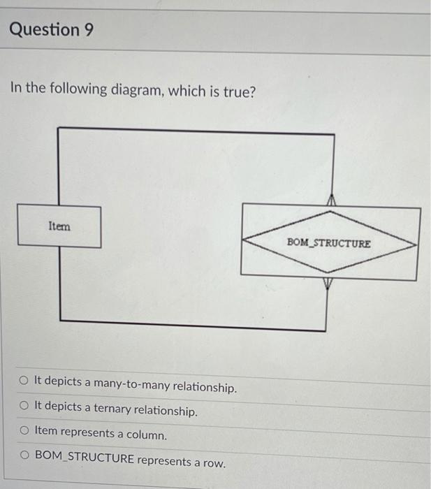 Solved Question 1 Program Data Dependence Is Caused By Data 