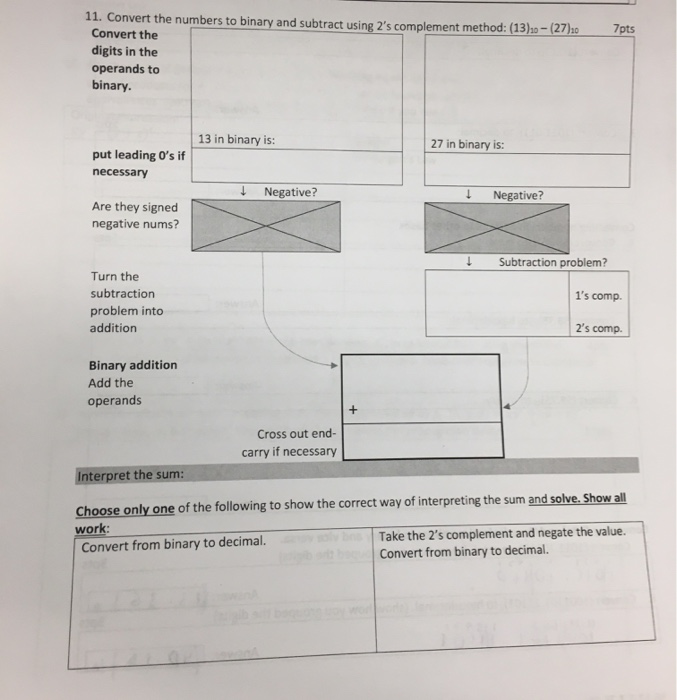 Solved 7pts 11. Convert the numbers to binary and subtract | Chegg.com