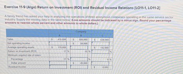 Solved Exercise 11-9 (Algo) Return on Investment (ROI) and | Chegg.com