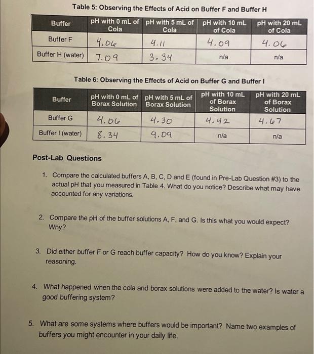 Solved Table 3: Sodium Acetate Data Table 4: Buffer | Chegg.com