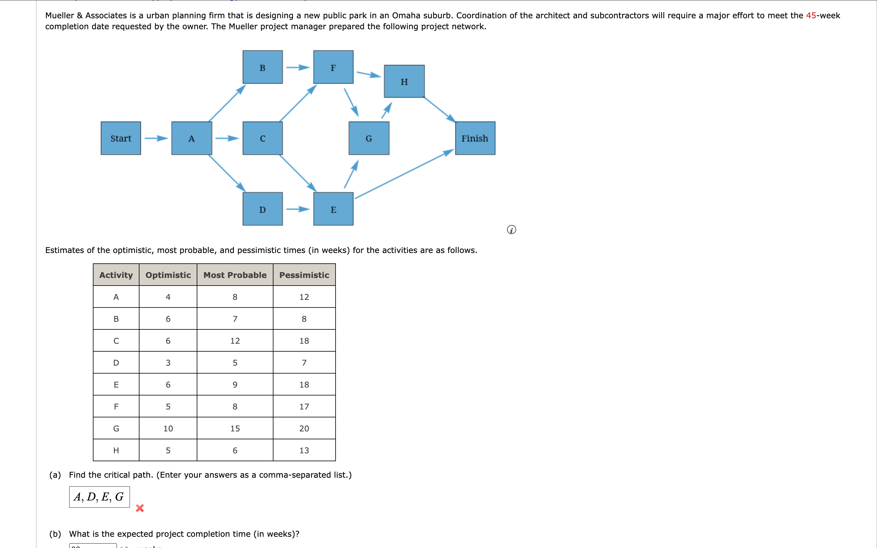 Solved completion date requested by the owner. The Mueller | Chegg.com