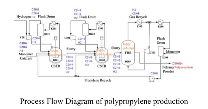 Solved Please Do the material balance for all units in this | Chegg.com