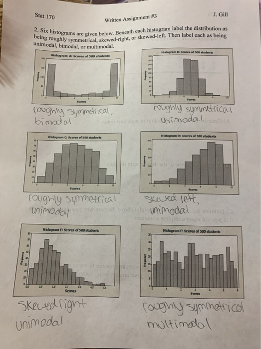 Solved Stat 170 being roughly symmetrical, skewed-right, or | Chegg.com