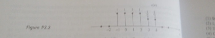 Solved Figure 2.2 130 Chapter 2 Discrete Time Signals | Chegg.com