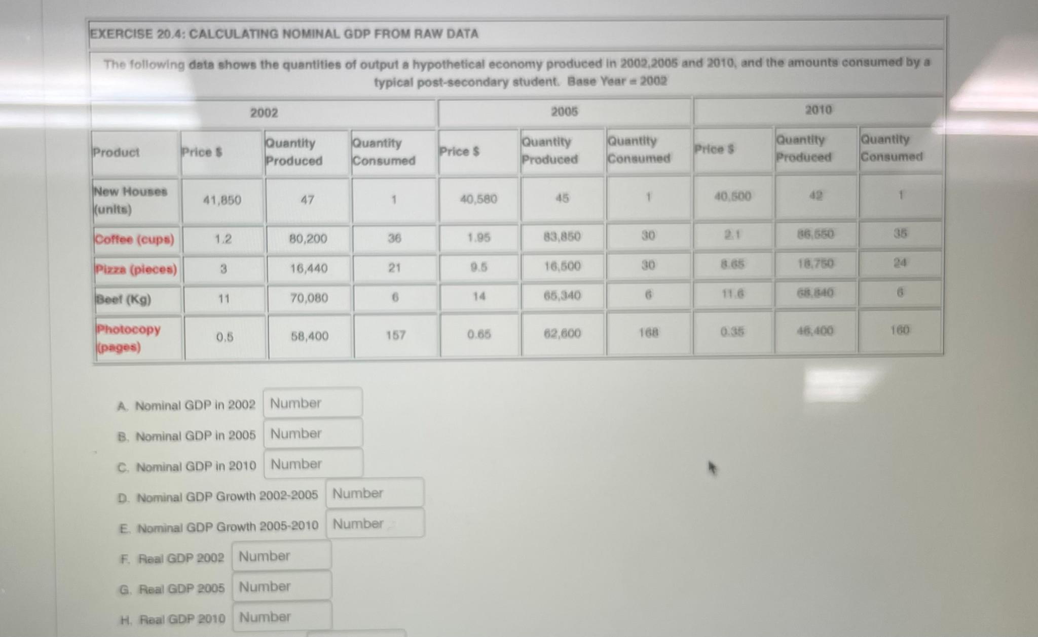 Solved EXERCISE 20.4: CALCULATING NOMINAL GDP FROM RAW | Chegg.com