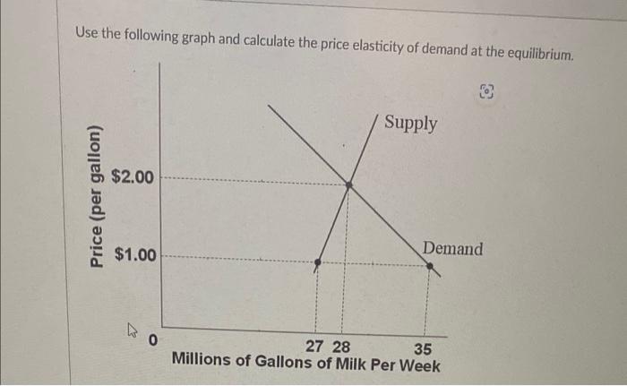 Solved Use the following graph and calculate the price | Chegg.com