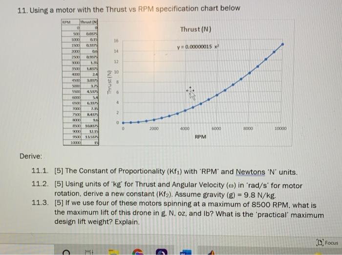 Solved 11. Using a motor with the Thrust vs RPM | Chegg.com