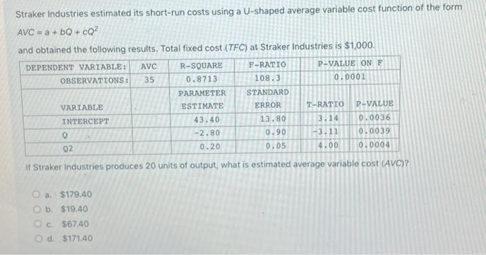 Solved Straker Industries estimated its short-run costs | Chegg.com