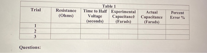 Solved Experiment 9 RC- Circuit - Laboratory Report Table 1 | Chegg.com