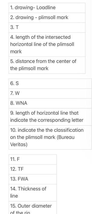 1. drawing- Loadline 2. drawing - plimsoll mark 3. T | Chegg.com