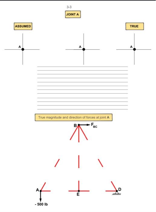 Solved 1) Use the method of PINS to determine the true | Chegg.com