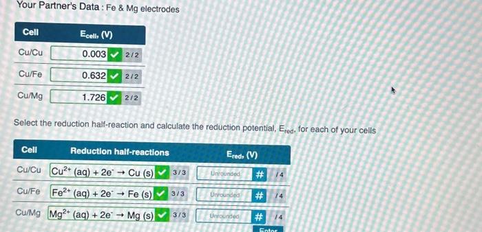 Solved Your Data: Zn \& Pb electrodes Select the reduction | Chegg.com