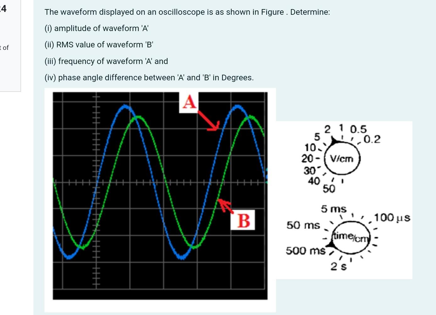 Solved -4 The waveform displayed on an oscilloscope is as | Chegg.com