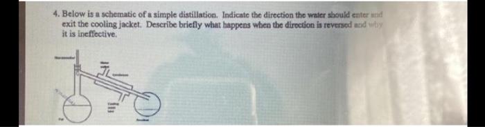 Solved 4. Below is a schematic of a simple distillation. | Chegg.com