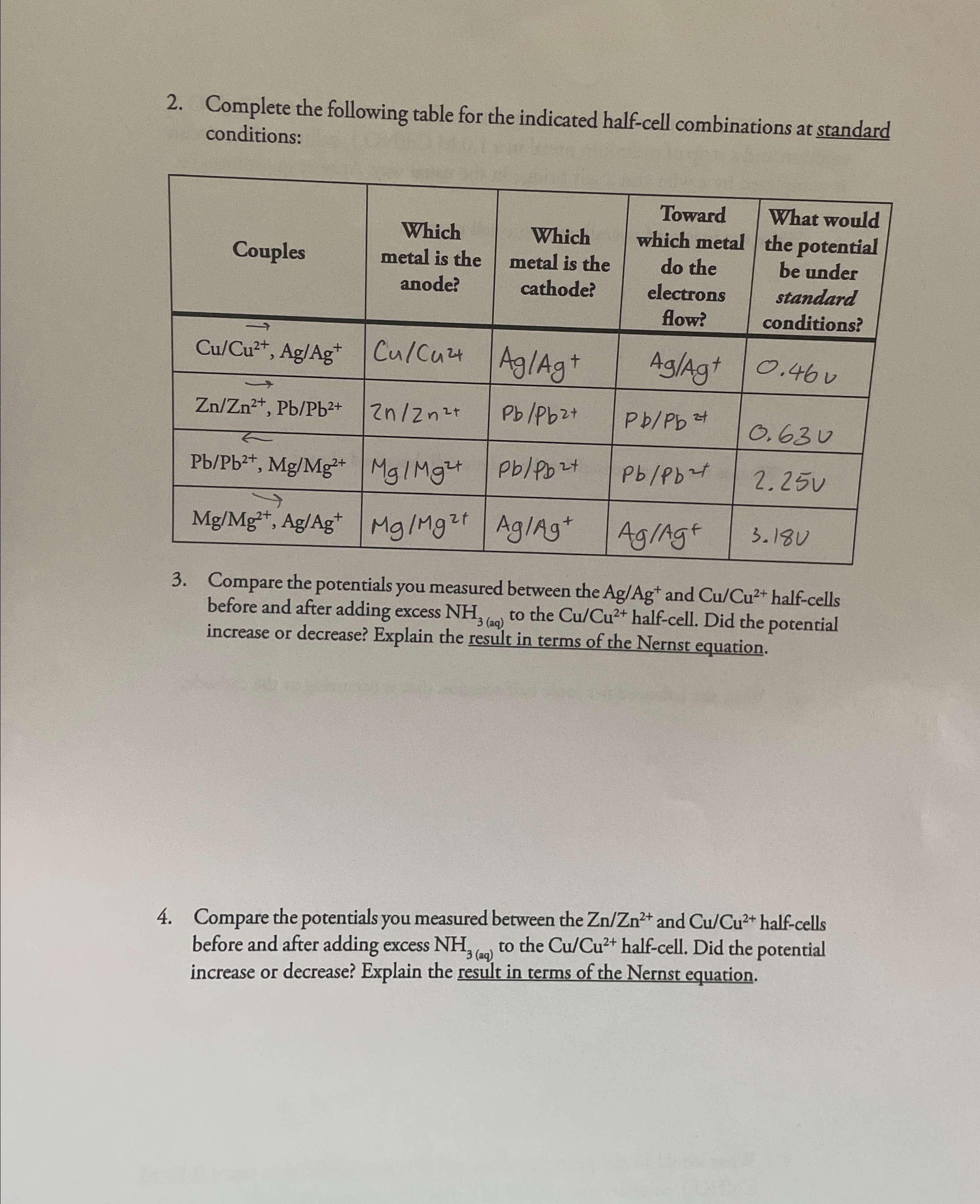 Complete the following table for the indicated | Chegg.com