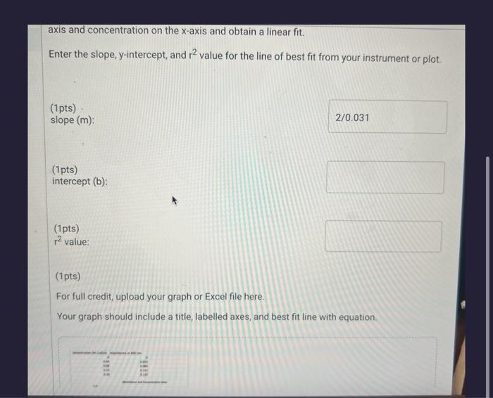 Solved axis and concentration on the x-axis and obtain a | Chegg.com