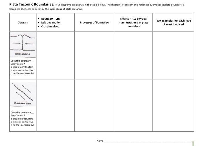 Solved Plate Tectonic Boundaries: Four diagrams are shown in | Chegg.com