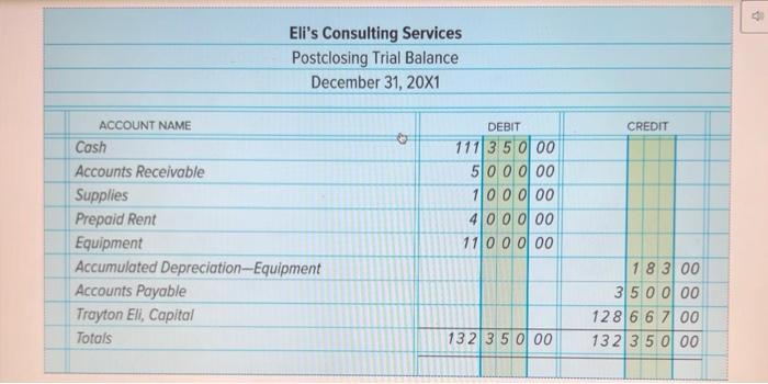 Solved Service Business Accounting Cycle El's Consulting | Chegg.com