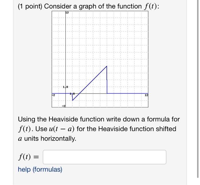 Solved (1 point) Consider a graph of the function f(t): 12 | Chegg.com