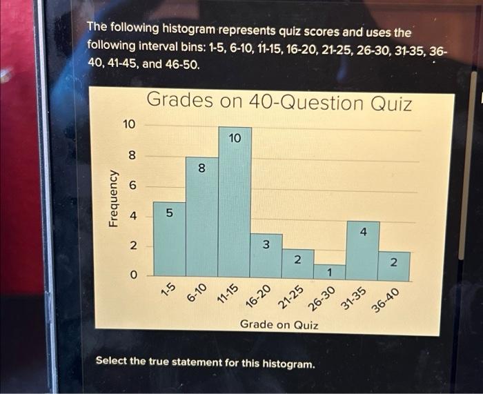 Solved The following histogram represents quiz scores and | Chegg.com