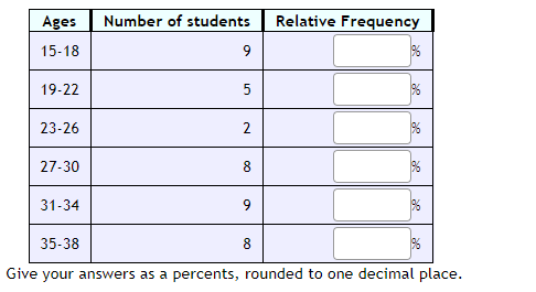 Solved table[[Ages,Number of students,Relative | Chegg.com