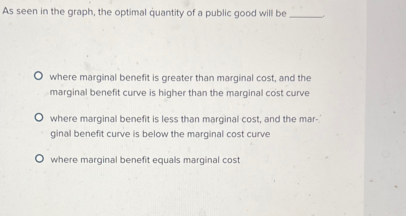 Solved As seen in the graph, the optimal quantity of a | Chegg.com