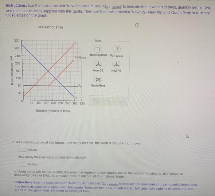 Solved The graph below shows the market for tires in the | Chegg.com