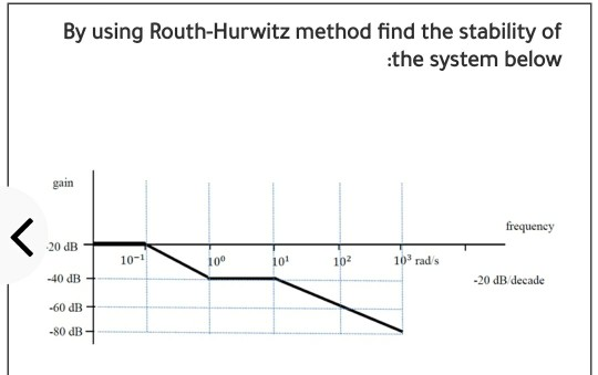 Solved By using Routh-Hurwitz method find the stability of | Chegg.com