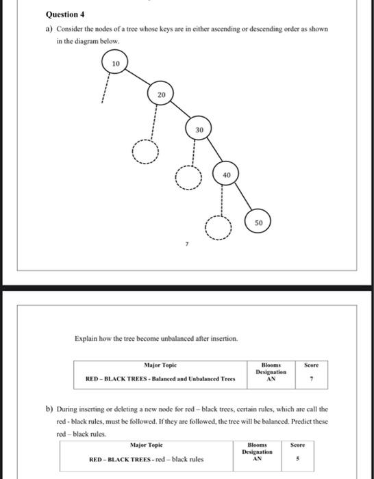 Solved Question 4 a) Consider the nodes of a tree whose keys | Chegg.com