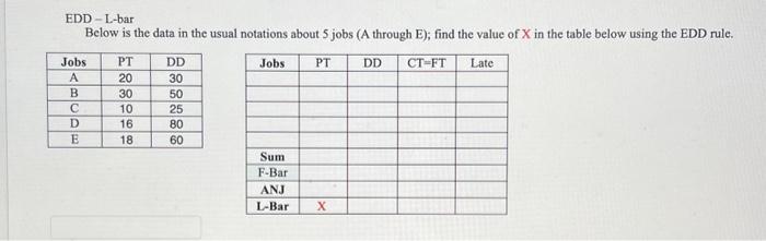 EDD- L - bar below is the data in the usual notations | Chegg.com