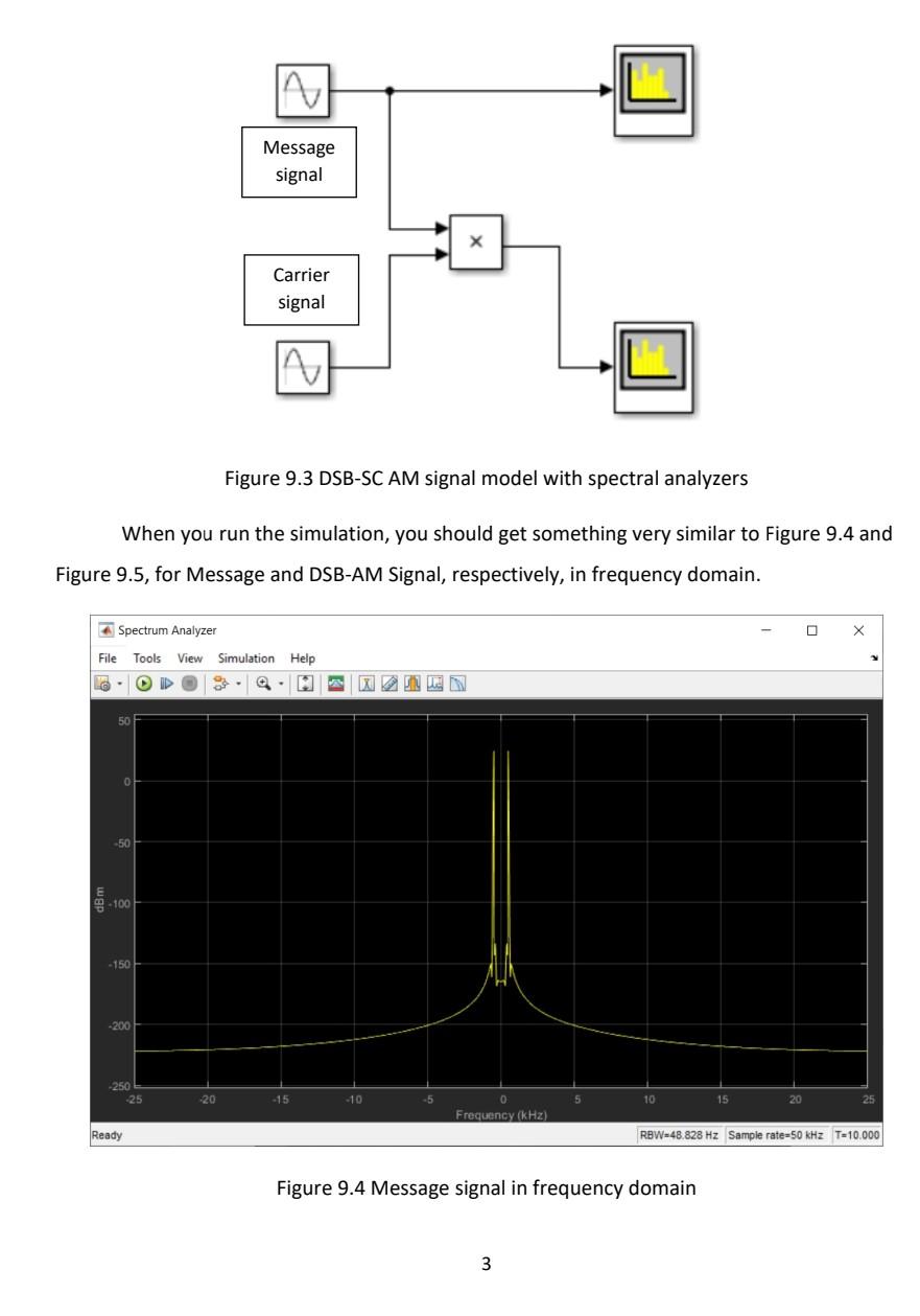 Double-sideband Single Carrier (DSB-SC) Simulink | Chegg.com