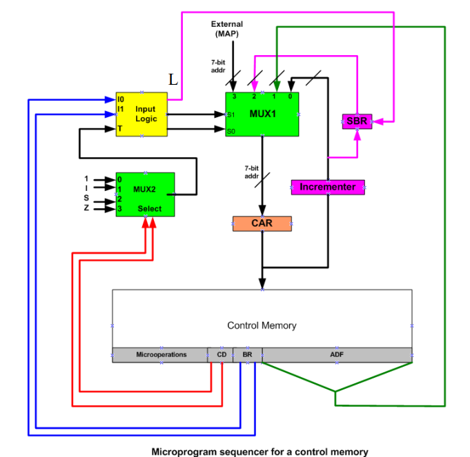 Assume that the input logic of the imaged | Chegg.com