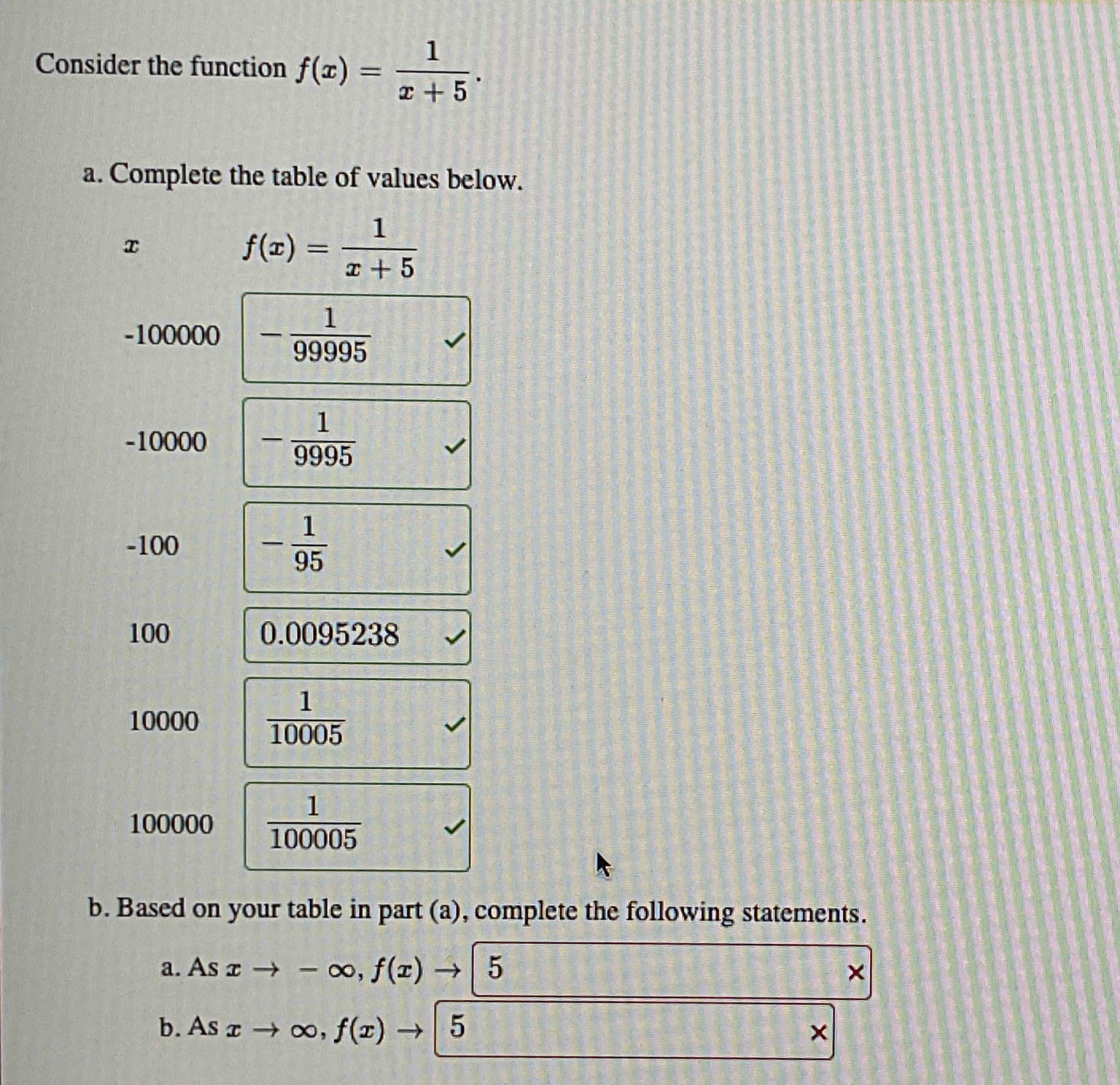 Solved Consider the function f(x)=1x+5.a. ﻿Complete the | Chegg.com