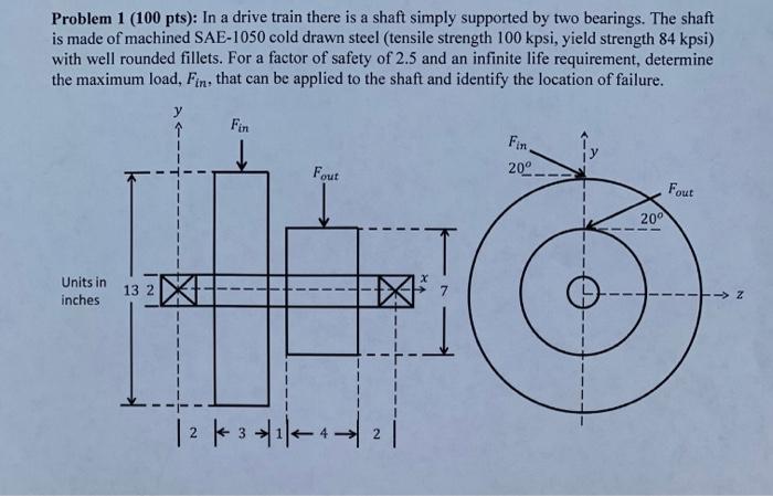 Solved Problem 1(100pts): In a drive train there is a shaft | Chegg.com