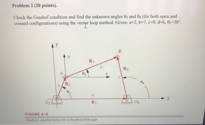 Solved Problem 2 (20 points). Check the Grashof condition | Chegg.com
