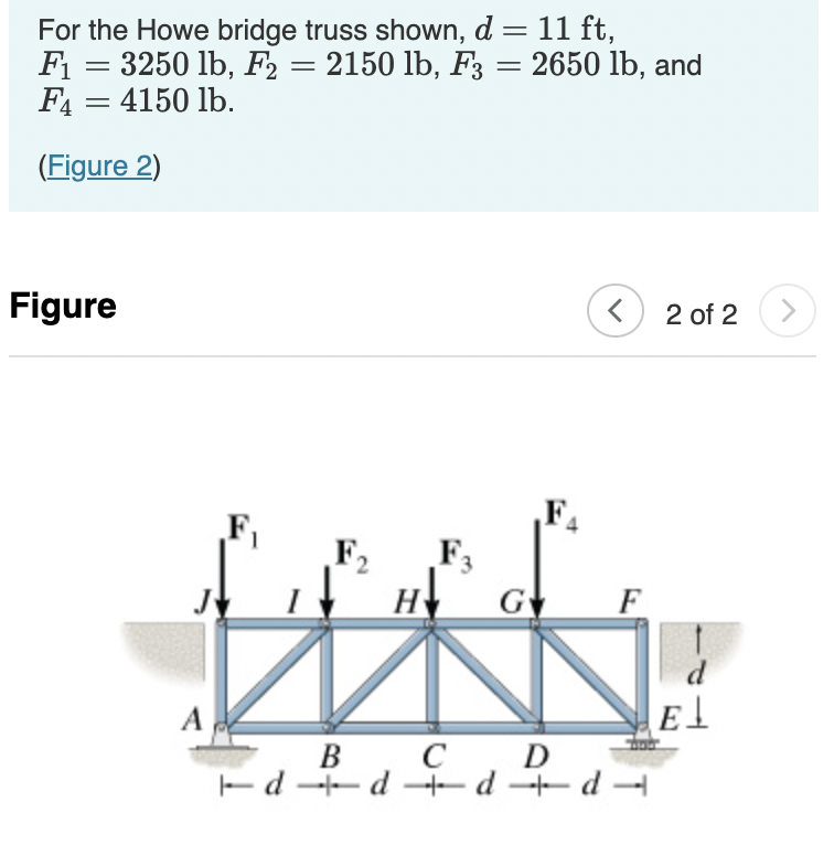 Solved For the Howe bridge truss shown, | Chegg.com