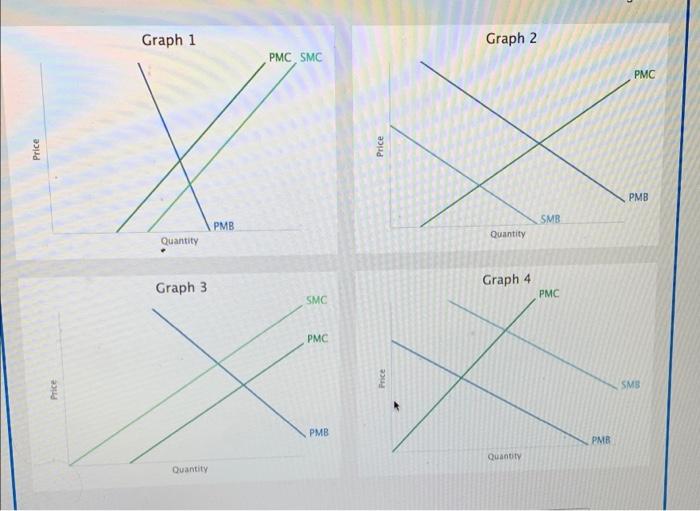 Solved Graph 1 Graph 2 PMC SMC PMC Price Price PMB SMB PMB | Chegg.com