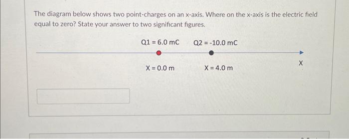 Solved The diagram below shows two point-charges on an | Chegg.com