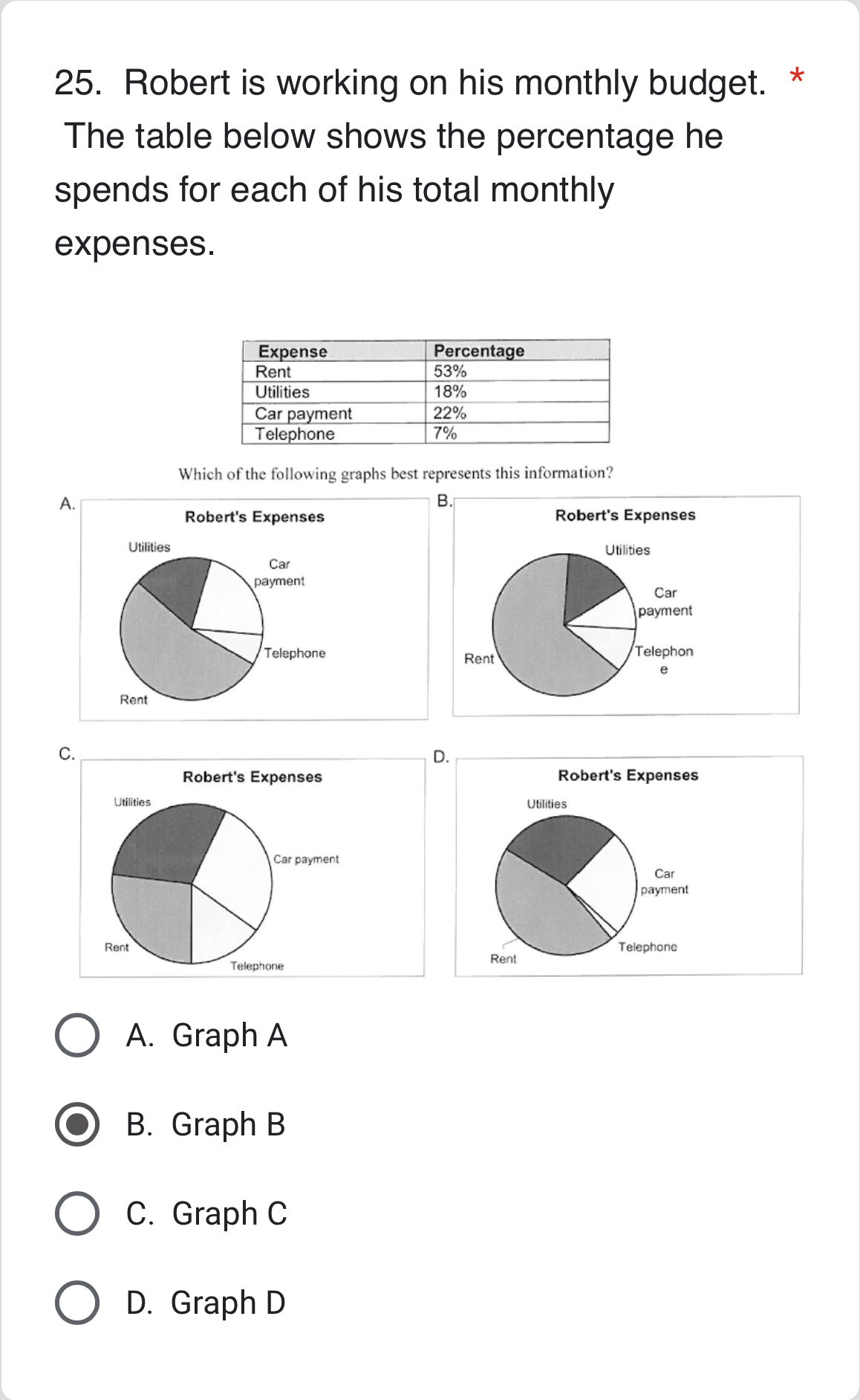 Solved Robert is working on his monthly budget. The table | Chegg.com