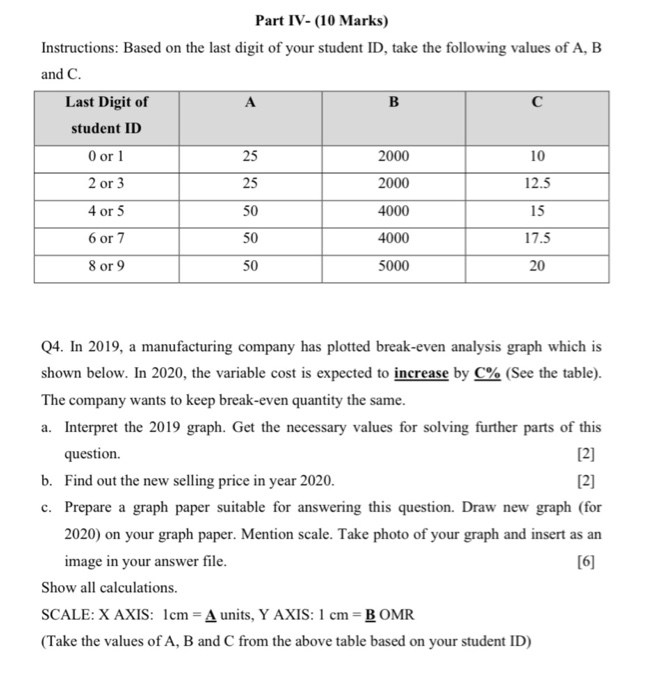 Solved Part IV-(10 Marks) Instructions: Based on the last | Chegg.com