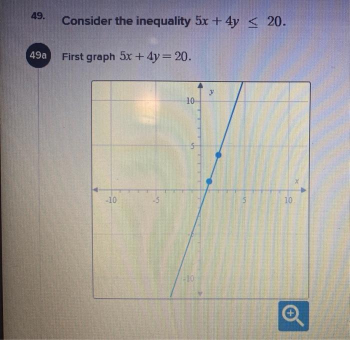 Solved 49. Consider the inequality 5x + 4y
