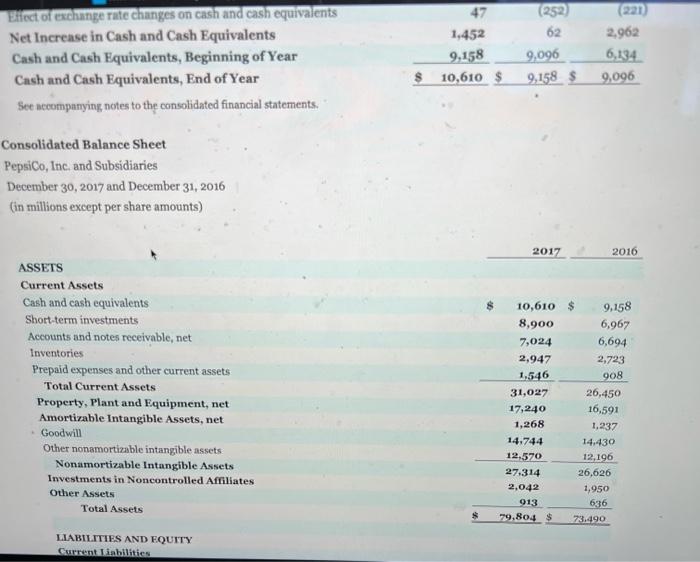 Solved first financial statement is coca cola and the second | Chegg.com