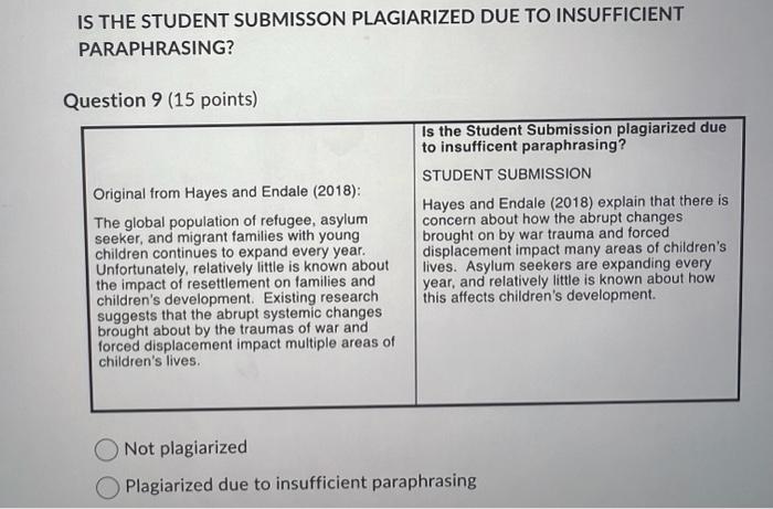 Solved IS THE STUDENT SUBMISSON PLAGIARIZED DUE TO | Chegg.com