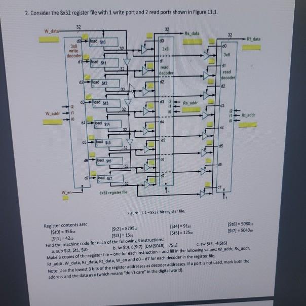 2. Consider the 8x32 register file with 1 write port | Chegg.com
